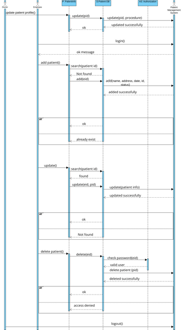 How To Generate Sequence Diagrams In Visual Studio Diagram S How To Generate Sequence Diagrams In Visual Studio Diagram S